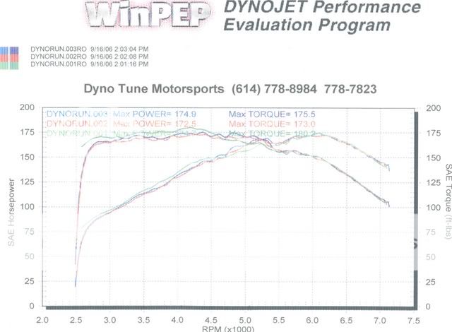 VR6 12v engineering project >> 275hp | Page 34 | VW Vortex - Volkswagen ...