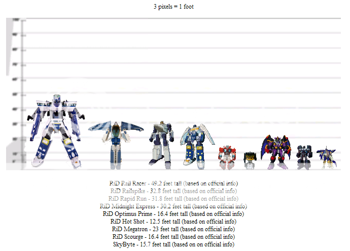 Is a scale accurate, human proportioned Starscream possible? | TFW2005 ...