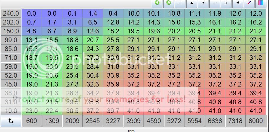 Improving the Base Ignition Map | MR2 Owners Club Forum