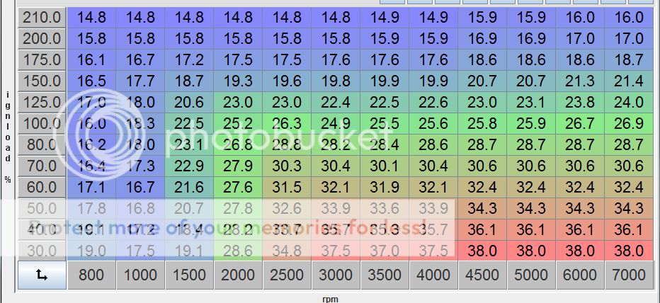 Target AFR Map | MR2 Owners Club Forum