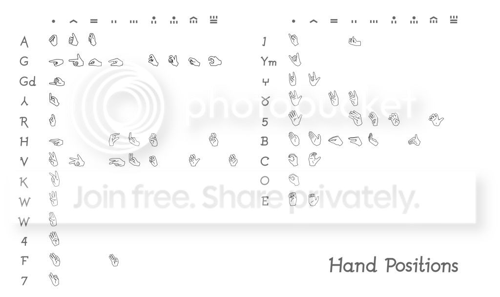 Typography and information design | Fortunes FMP Blog