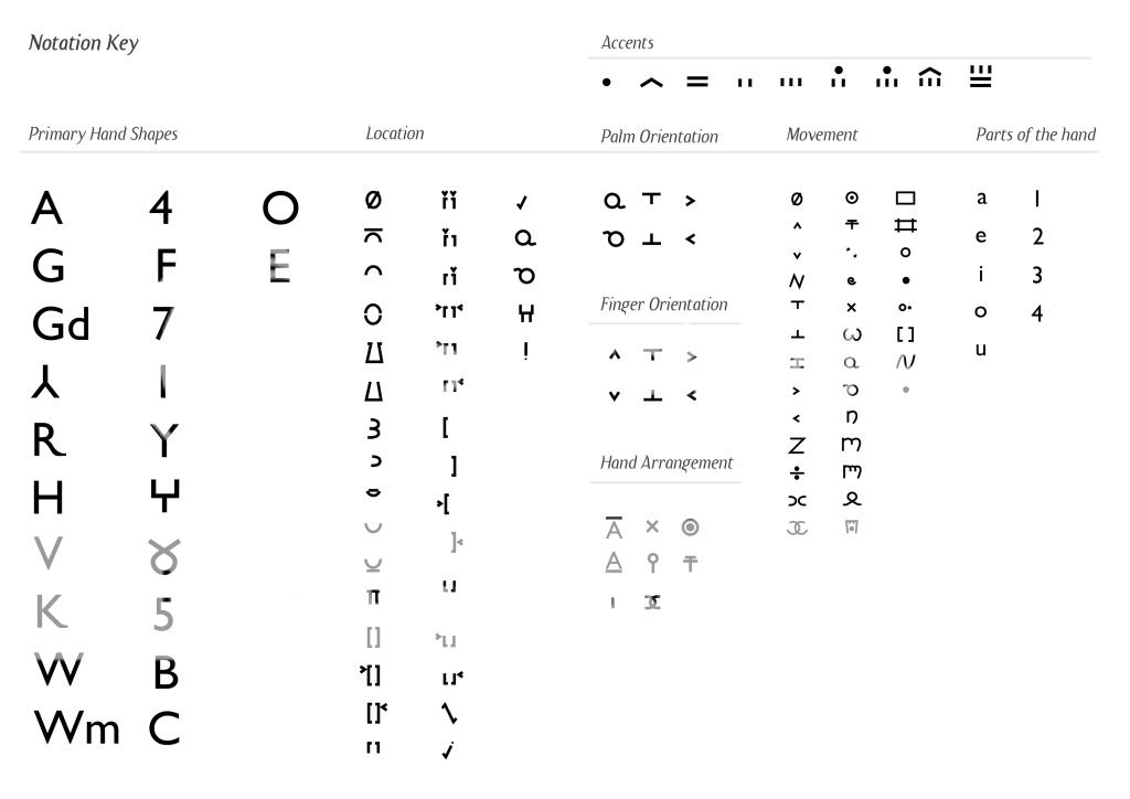 Typography and information design | Fortunes FMP Blog