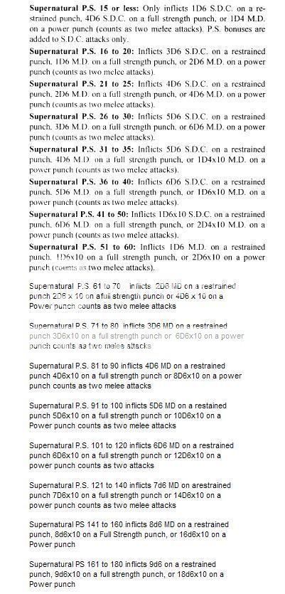 Supernatural Strength damage question - Forums of the Megaverse®